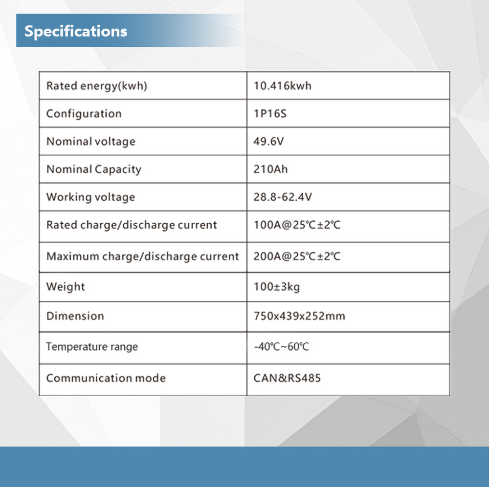 Sodium Batteries - Seplos Technology